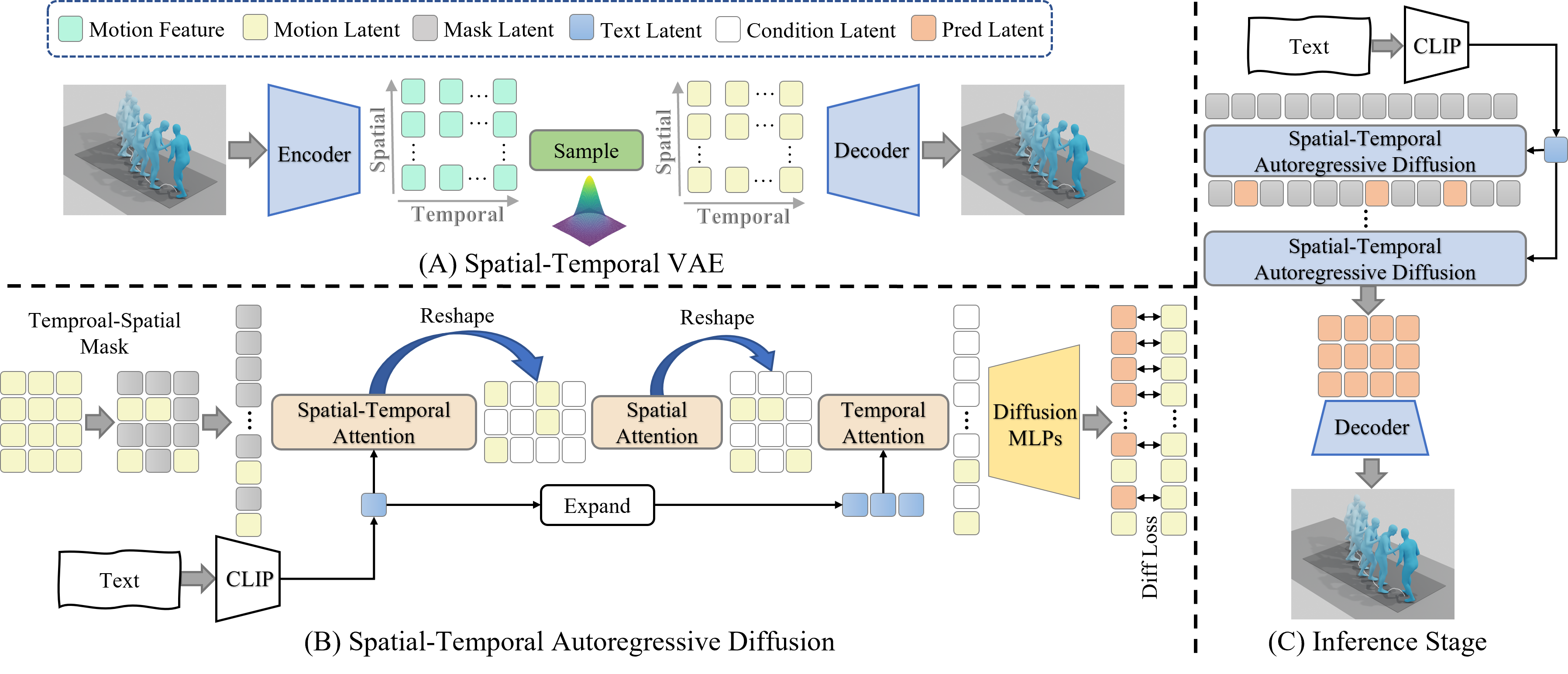 Spatiotemporally Decoupled Autoregressive Diffusion Model for Text ...